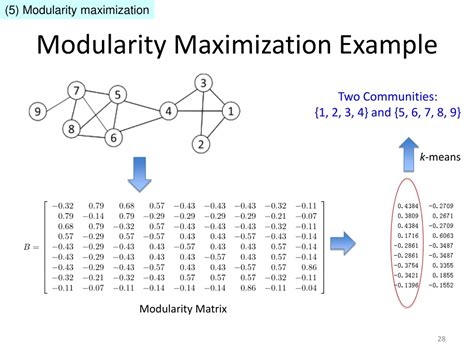 Ppt Community Detection And Graph Based Clustering Powerpoint Presentation Id 9073886