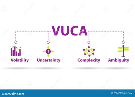 VUCA Concept Volatility Uncertainty Complexity Ambiguity Stock Illustration Illustration