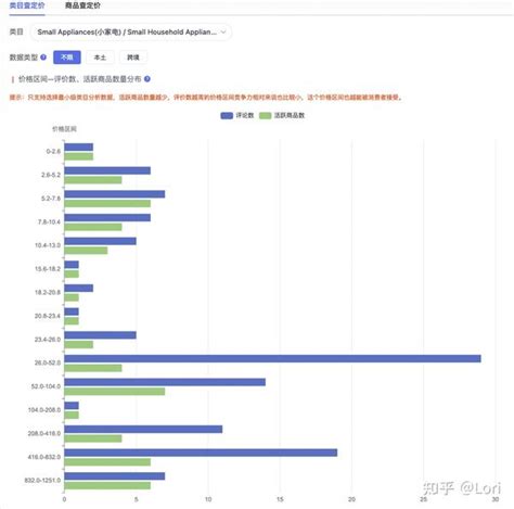 介绍4款常用的lazada选品工具 数据分析软件 知乎