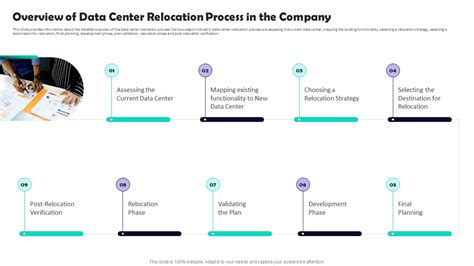 Overview Of Data Center Relocation Process In The Company Data Center