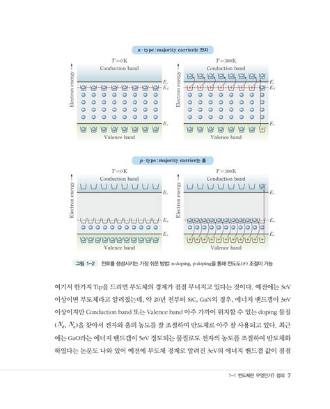 알라딘 미리보기 반도체 공학 개념 핵심정리
