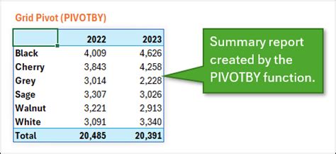 New Excel Slicer For PIVOTBY Excel Campus