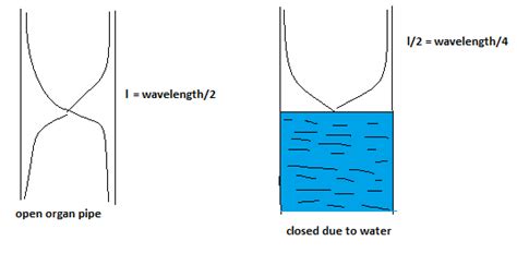 Physics Waves And Oscillations Wave In A String