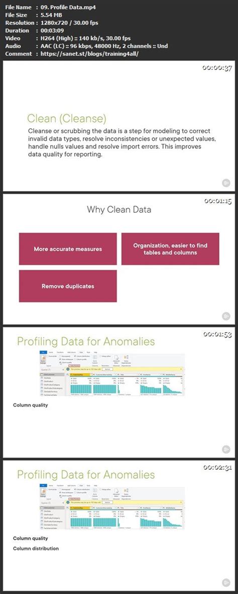 Clean, Transform, and Load Data with Power BI | SoftArchive