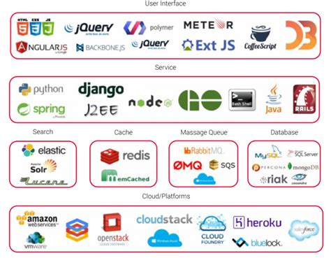 full stack open source software infolob global