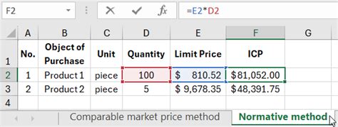 How To Calculate Icp Of Initial Contract Price In Excel