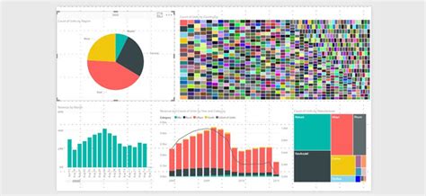Ms Excel Pivot Table And Dashboard Escils
