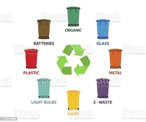 재활용 기호가 있는 쓰레기통을 재활용하십시오 다른 색깔의 쓰레기 유기 배터리 금속 플라스틱 종이 유리 폐기물 전구 음식 쓰레기 분리 수거 및 재활용 휴지통 0명에 대한 스톡