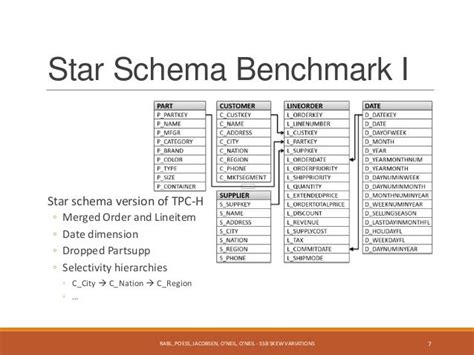 Variations Of The Star Schema Benchmark To Test The Effects Of Data