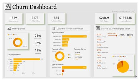 Power Bi Dashboard For Customer Retention Analytics Freelancer