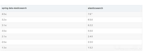 Springboot连接elasticsearch报错none Of The Configured Nodes Are Available