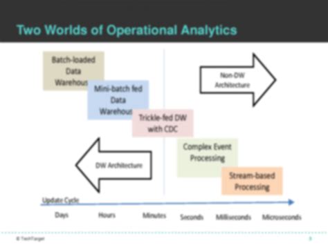 Solution Operational Analysis Studypool