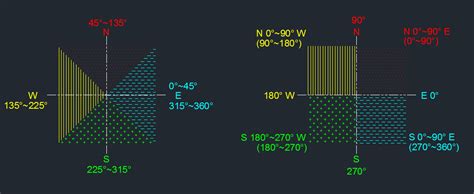 Idea To Determinating Location Lengths For Polyline Page 2 Autolisp Visual Lisp And Dcl