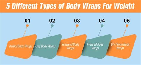 Different Types Of Body Wraps For Weight Loss Explained