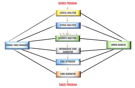 top down parsing in compiler design pdf design talk