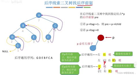 5 3 6 在线索二叉树中找前驱与后继 csdn博客