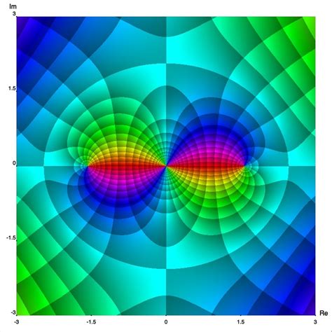 Classification Of Singularities