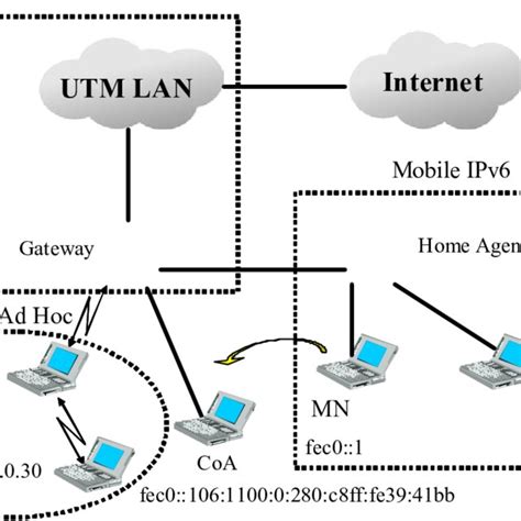 Network Architecture Download Scientific Diagram