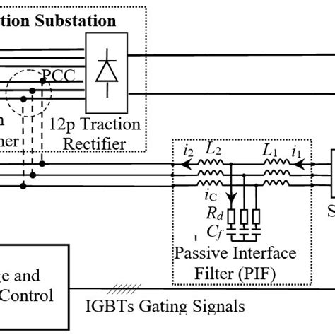 Block Diagram Of The Active Dc Traction Substation Download Scientific Diagram