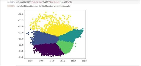 Uber Total Pickups Using Kmeans Clustering In Python Theblack1gold