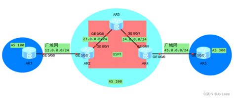 bgp协议 ebgp协议 csdn博客