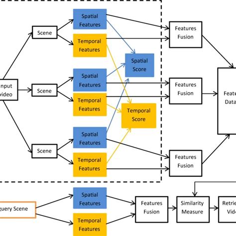 Overall System Architecture Of Proposed Har Architecture Download