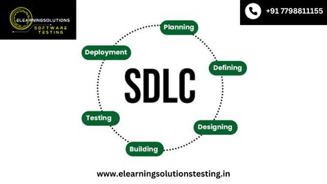 Sdlc In Software Testing A Complete Guide Elearningsolutionstesting