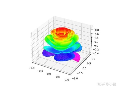 python 玫瑰花 知乎