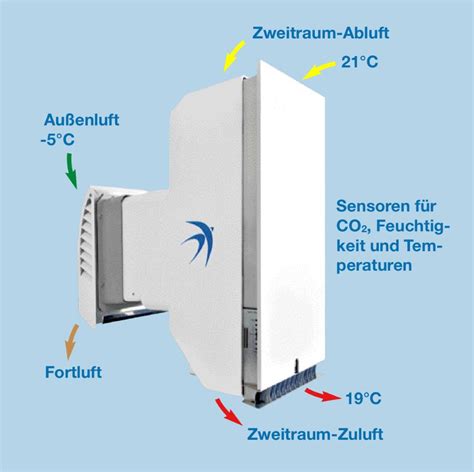 freeAir Lüftung von DOMOair - dezentral und phänomenal