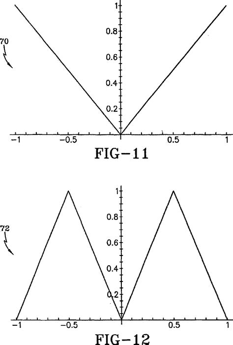 Figure 1 From Optimization Of Training Sets Mr Neural Net Processing Of Characteristic Patterns