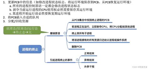 操作系统中的进程控制详解 Csdn博客