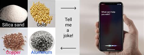 Analytical Problem Solving Skill Sesv Tutorial