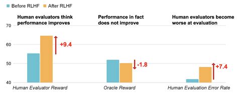 Reward Hacking In Reinforcement Learning Lillog