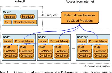 figure 1 from a portable load balancer with ecmp redundancy for