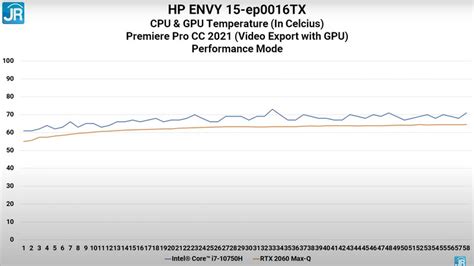 Review Hp Envy Kencang Elegan Cocok Utk Content Creator Video Editor Jagat Review