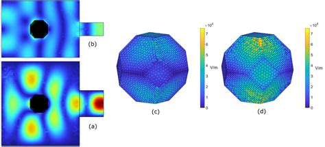 Microwave Pretreatment Simulation Results At 60 S Electric Field Norm