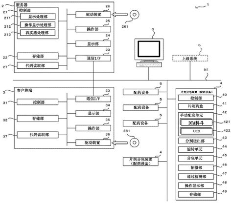 Inspection Auxiliary System Tablet Dispensing Device Dispensing