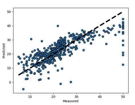 Visualizing Cross Validation Code Kdnuggets
