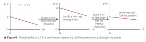 A Level Physics OCR A Paper Flashcards Quizlet