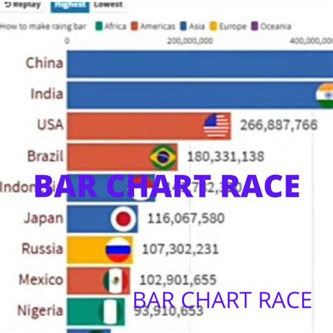 Make Animated Data Visualization Fast Video Racing Bar Chart By Zulfqarkhaliq78 Fiverr