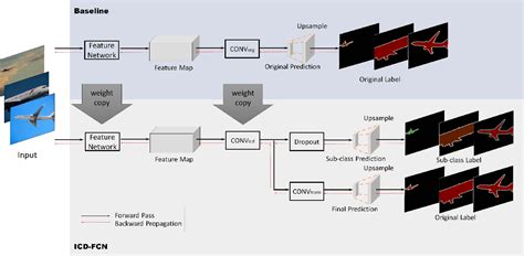 Figure 1 From Unsupervised Clustering Guided Semantic Segmentation