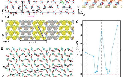 conversion of chirality to twisting via sequential one dimensional and