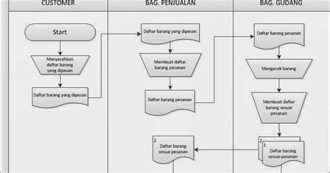 Flow Chart