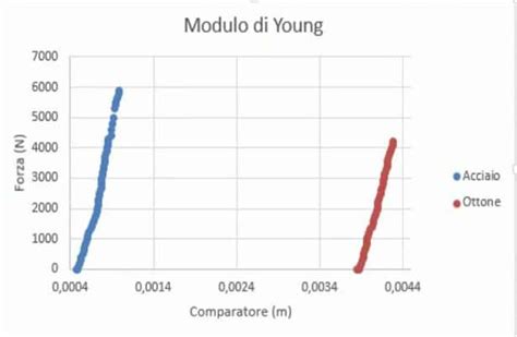 Crea Il Tuo Grafico A Dispersione Excel Masterexcelit