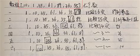 面试题常考 必考之 js数组排序冒泡排序和快速排序 小白呀白菜 博客园
