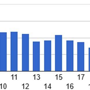 Single Nucleotide Polymorphism Distribution By Chromosome Download Scientific Diagram