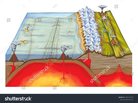 Tectonic Plates