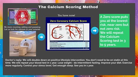 Calcium Scoring