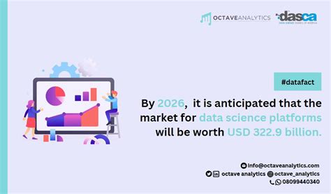 octave analytics limited on linkedin datascience