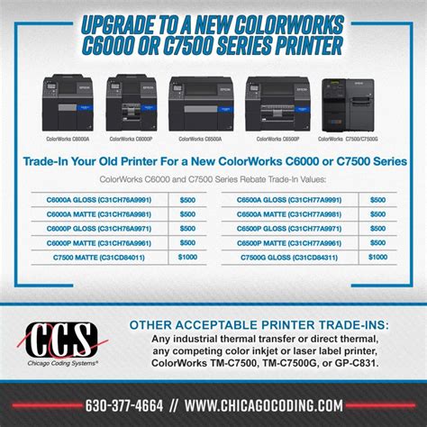 Chicago Coding Systems Ccs On Linkedin Time Is Running Out To Take